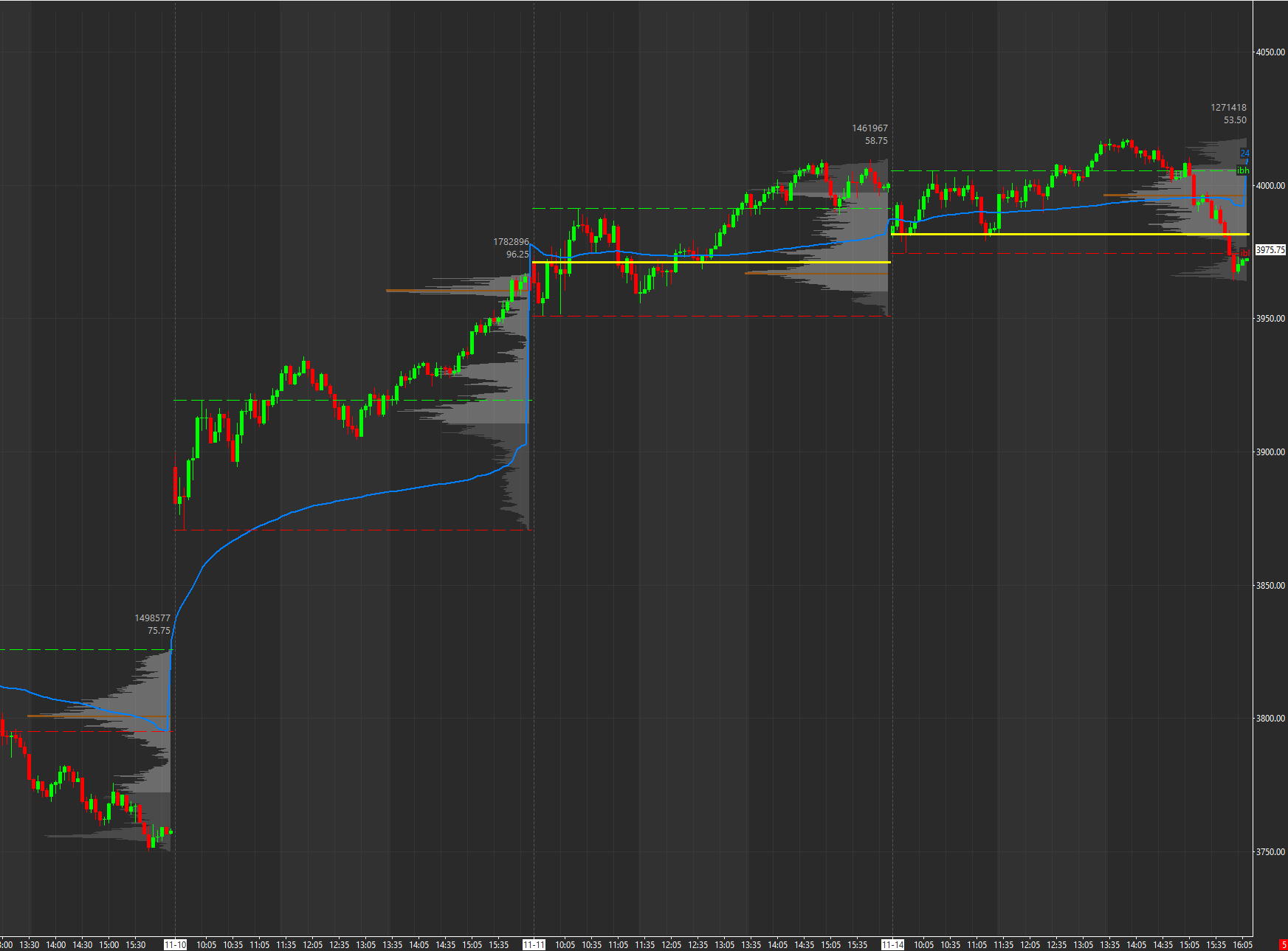 Learning – MGI Trading
